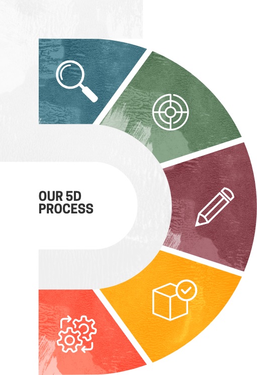 FINALLY | Award Winning Growth Marketing Agency | Kent